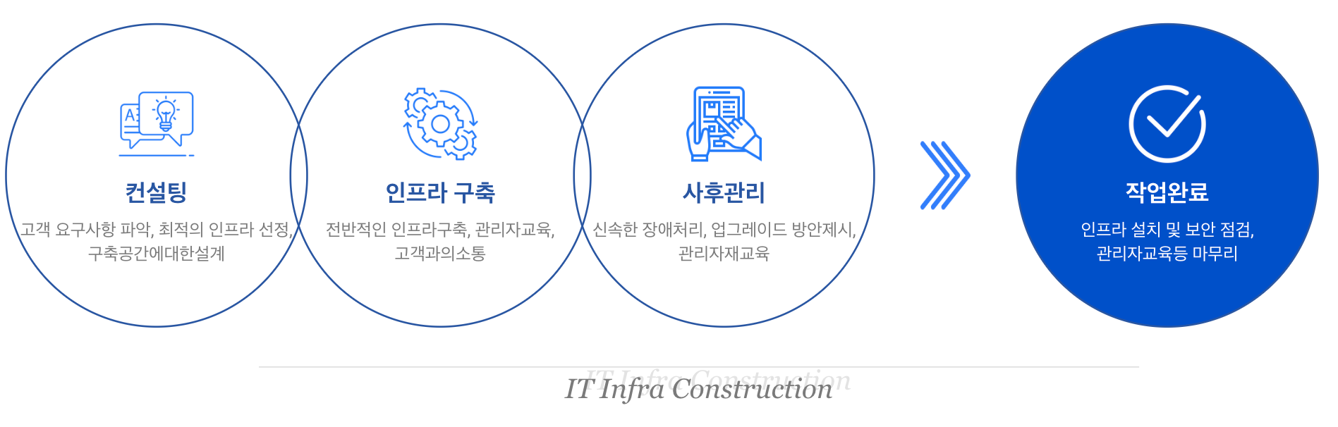 IT Infra - platformit